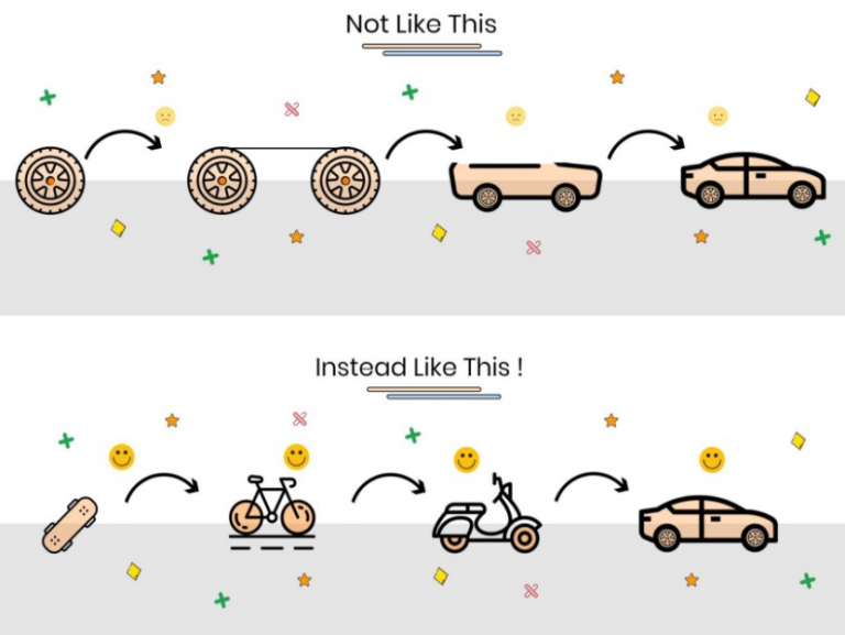Apa Itu MVP (Minimum Viable Product) dalam Startup? - Ordoapps Blog